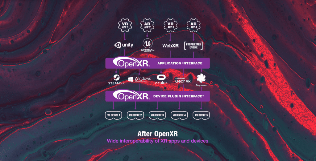 Oculus and Microsoft now with support for OpenXR | Giant Lazer